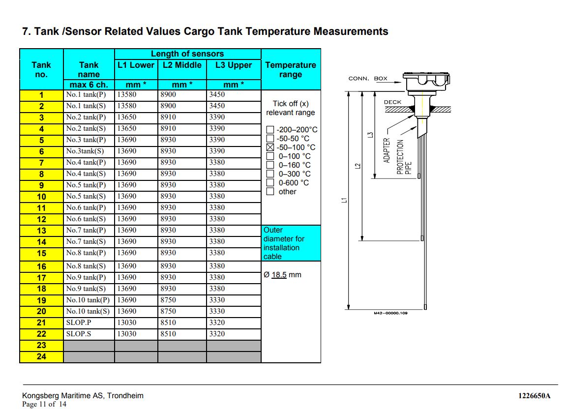 References TEMP. SENSOR.pdf TEMP. SENSOR2.pdf Tank Sensor cargo tank ...