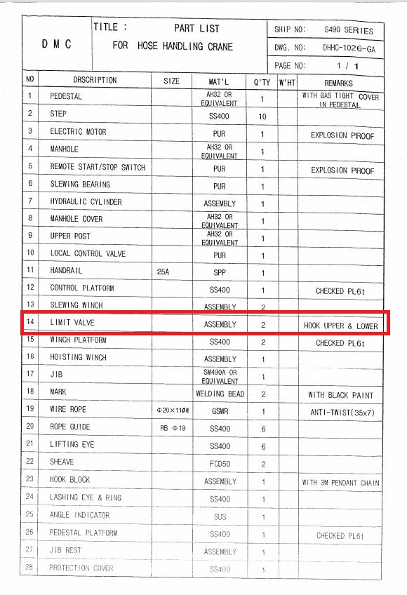 References ER CRANE LIMIT SWITCH.jpg PROVISION CRANE LIMIT SWITCH QTY ...