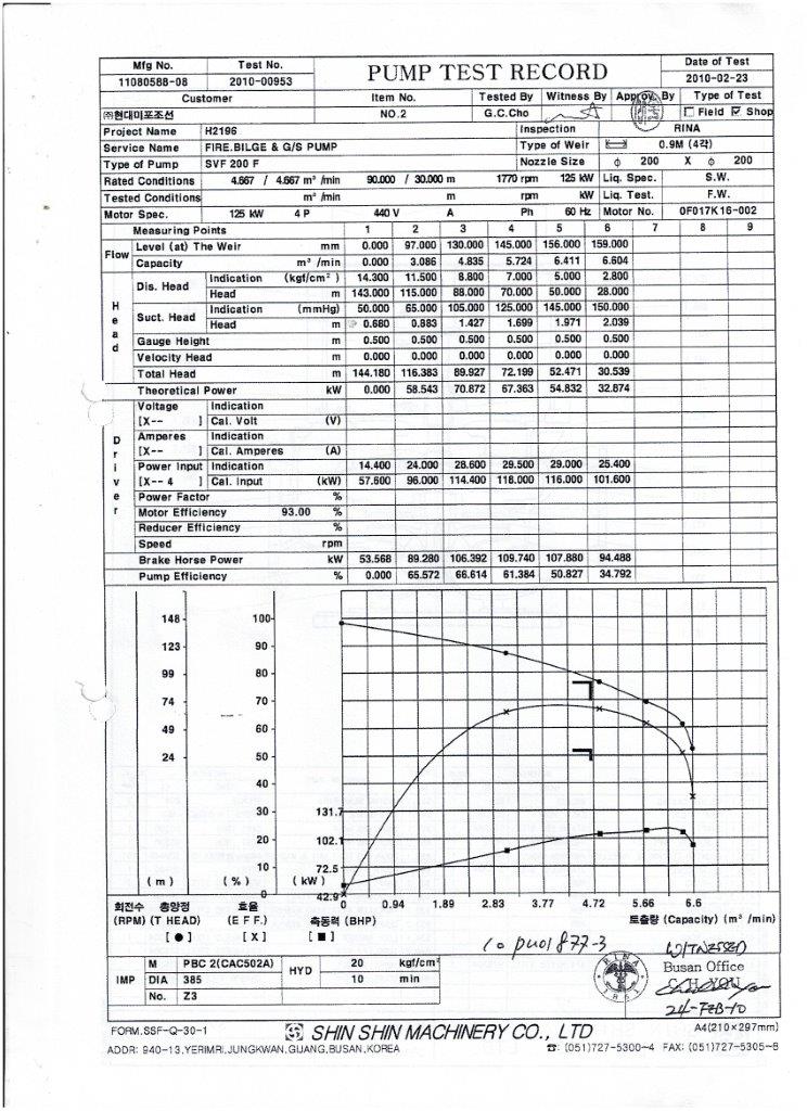 References FIRE BILGE AND GS PUMP 12.jpg FIRE BILGE AND GS PUMP 34.jpg
